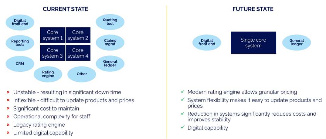 Why Tower Insurance Limited needs to raise capital
