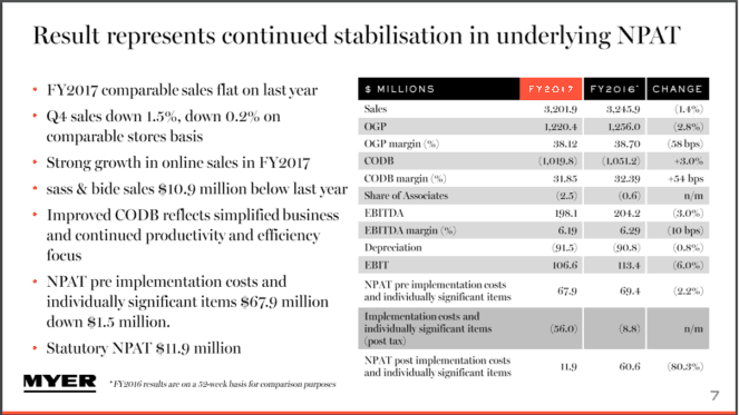 Why the Myer Holdings Ltd share price is down 82% since its IPO