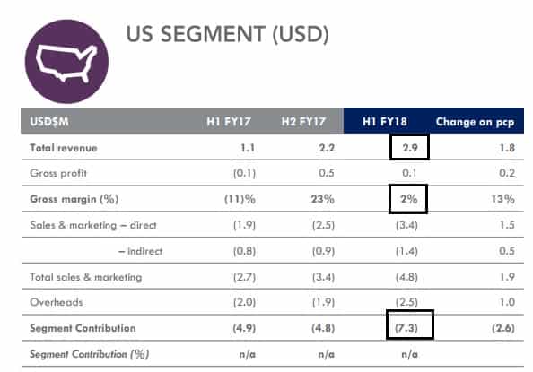 The Nearmap Ltd share price is heading higher on rapidly growing revenues