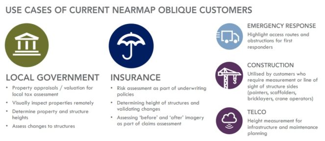 The Nearmap Ltd share price is heading higher on rapidly growing revenues