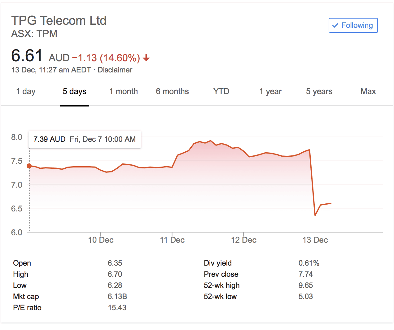 Why the TPG Telecom Ltd share price got slammed today