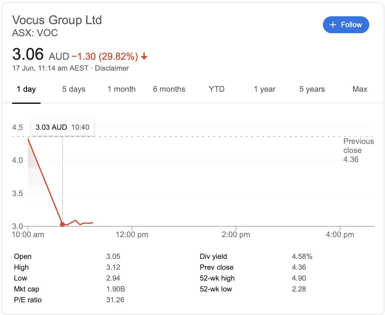 Here's why the Vocus share price just cratered 30%