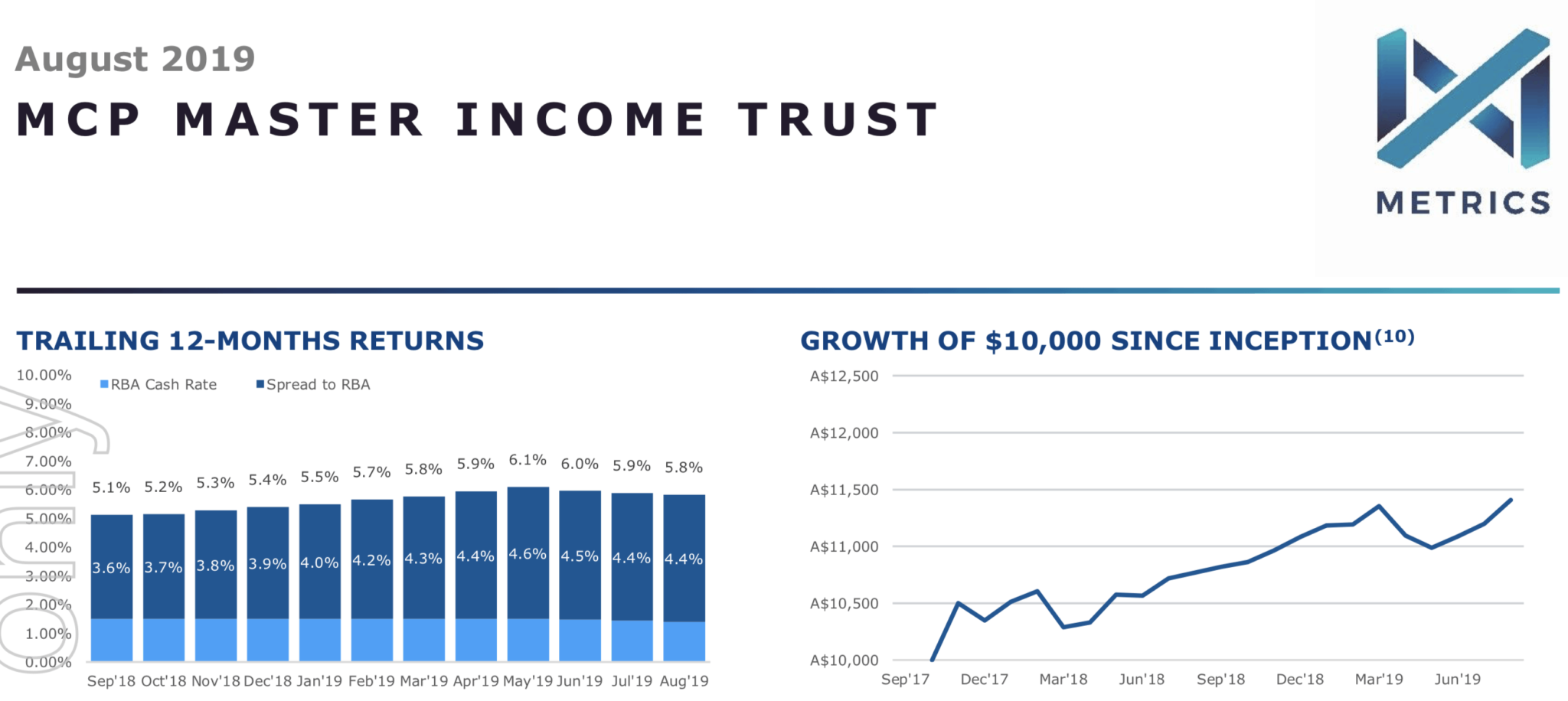 Metrics Credit Partners offers two big monthly dividend funds for ASX ...