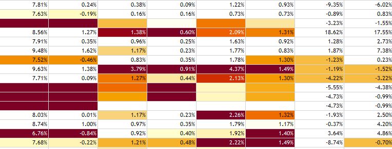 What to look for in APRA’s new super fund heatmap
