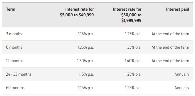 Here’s why your bank account doesn’t pay real interest anymore