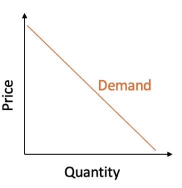 What is the Law of Supply and Demand? // The Motley Fool Australia