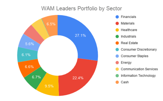 What is a Blue Chip Share? // The Motley Fool Australia