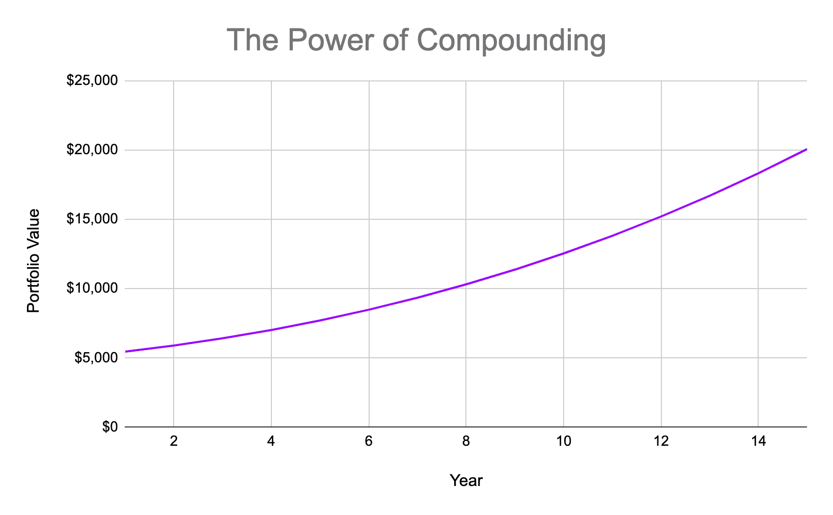 Want wealth compounding? Here are my 3 favourite dividend shares inside ...