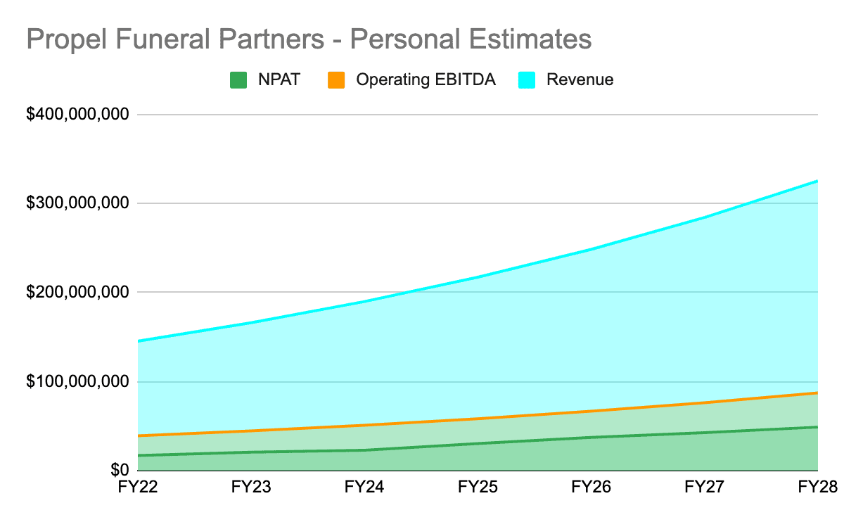 Here's why I just invested nearly $2,000 in this ASX All Ords share