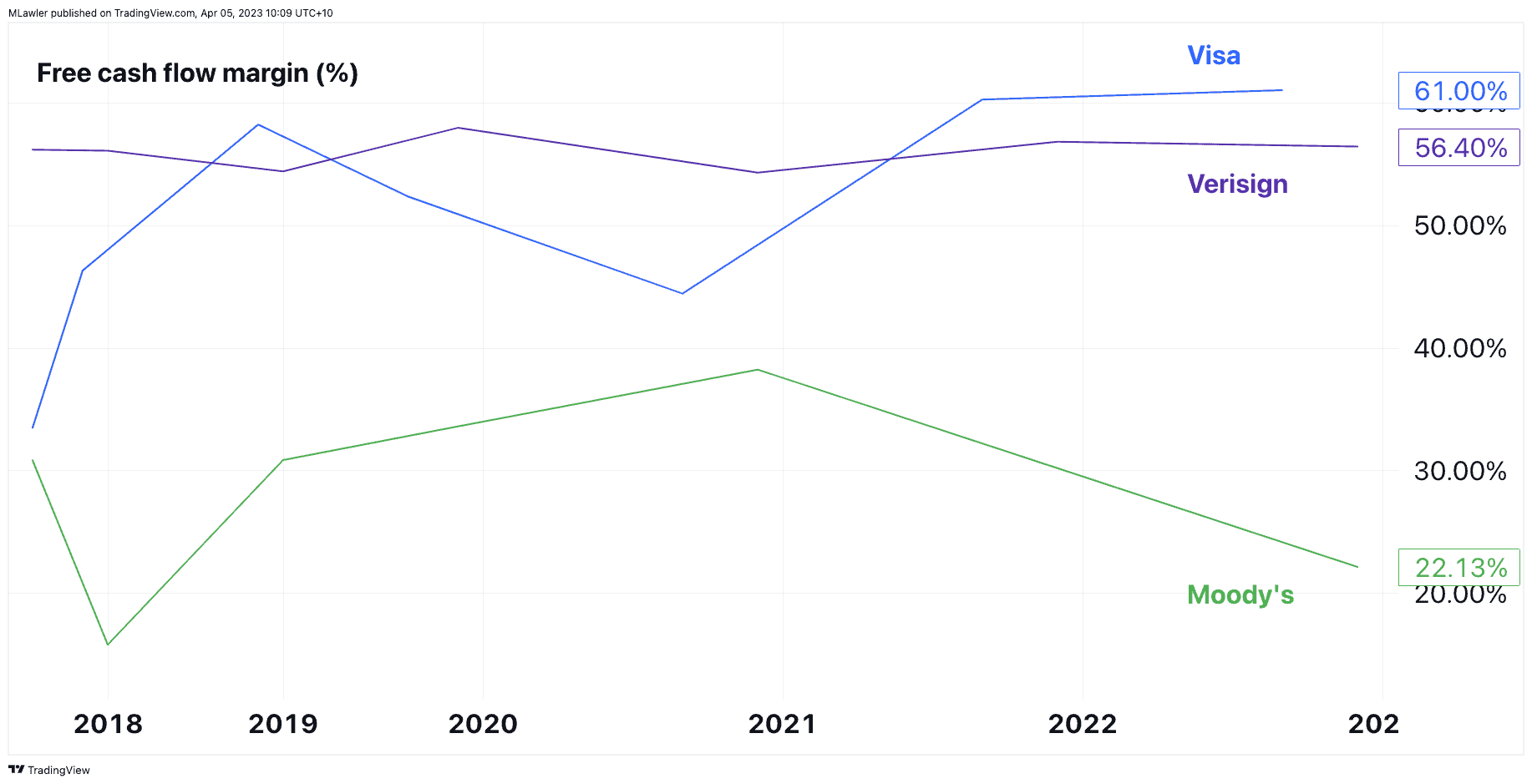 How I would build a Warren Buffett-style portfolio with ASX 200 shares