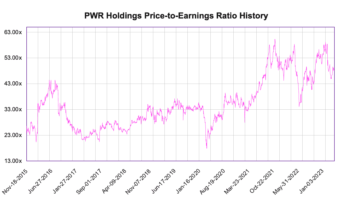 5 reasons why I think PWR shares are an unmissable ASX buy in April