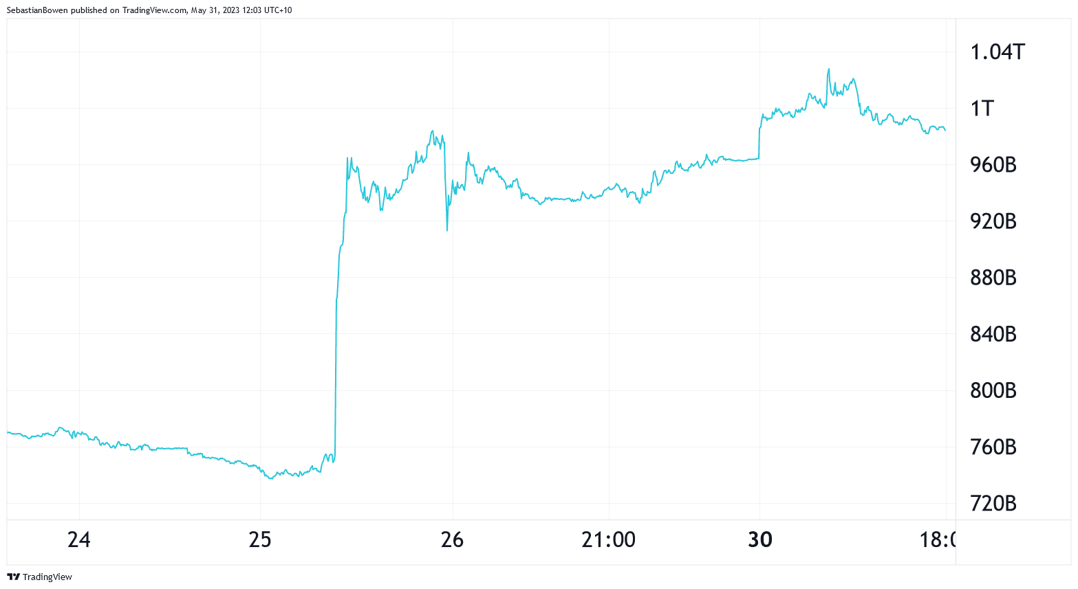 Nvidia stock briefly joins exclusive trillion-dollar club. What now?