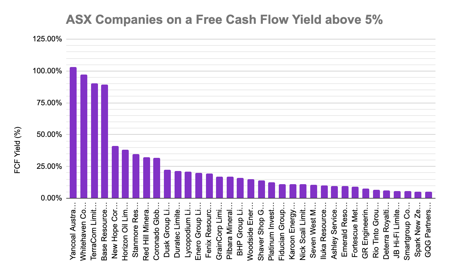 Follow the free cash flow: Could these unloved ASX shares be worth buying?
