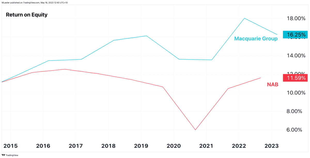 Is it time to be a bull or a bear on NAB shares?