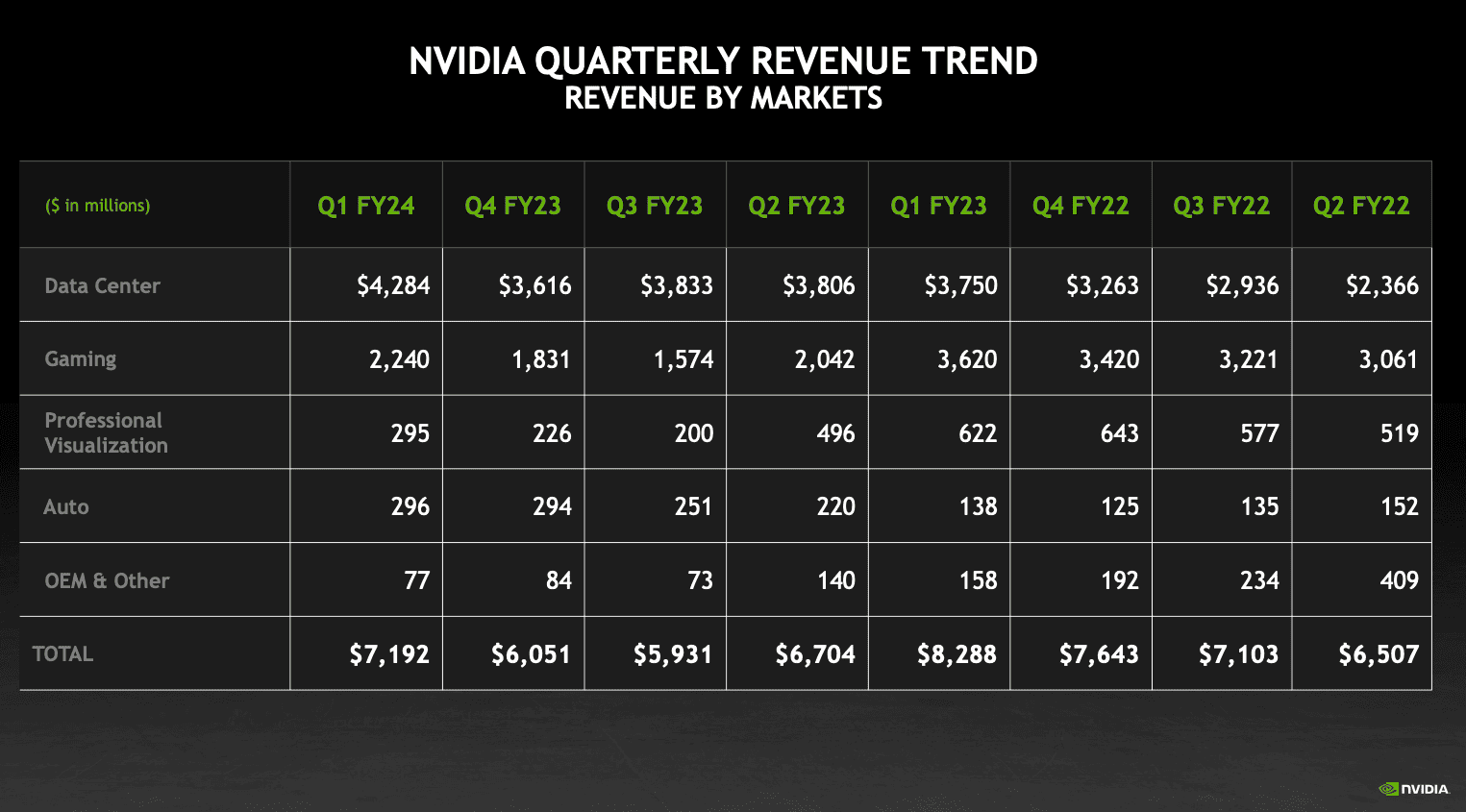Nvidia share price leaps 25%, lifting US futures