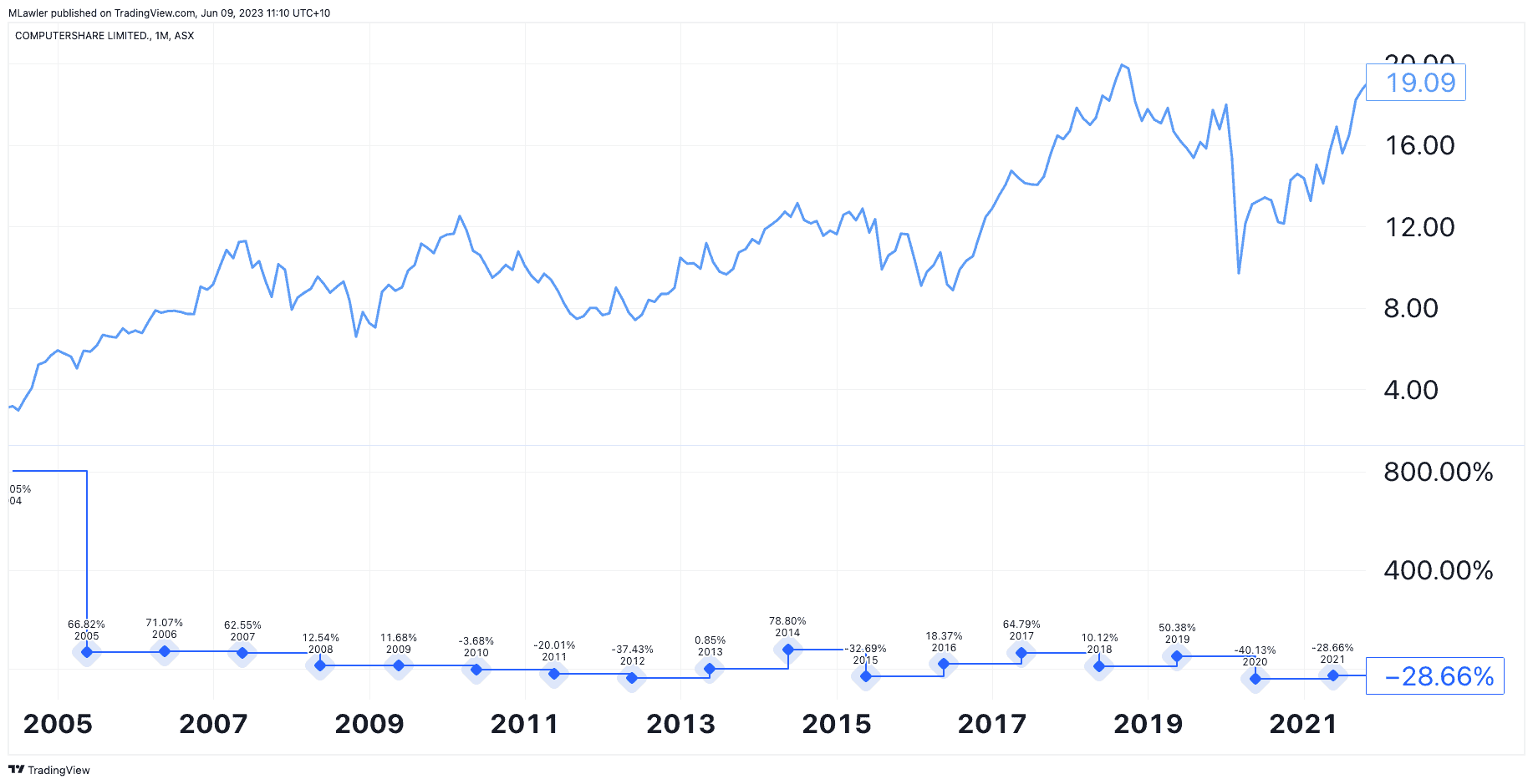 Recession-ready: 3 ASX All Ord shares that grew through the GFC