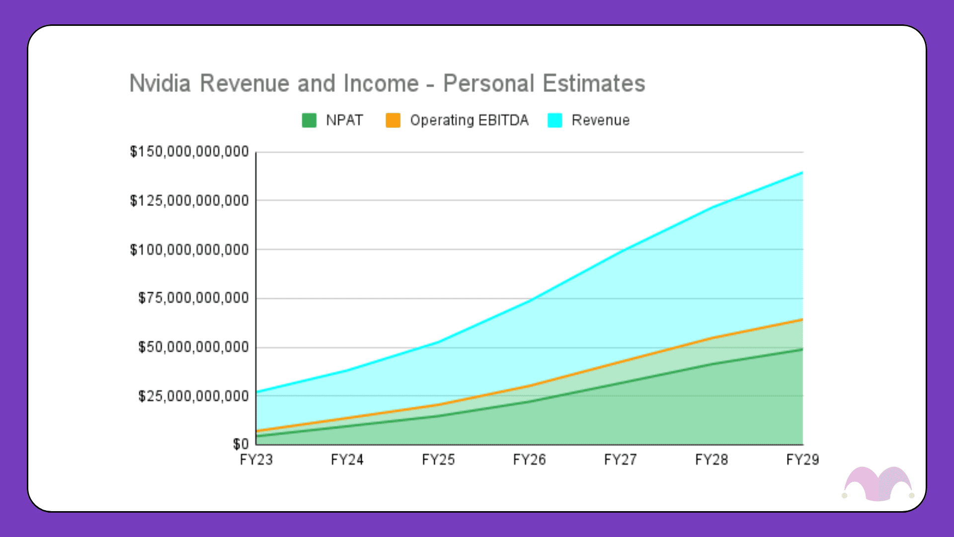 Are Nvidia shares still a buy or have they flown too high?
