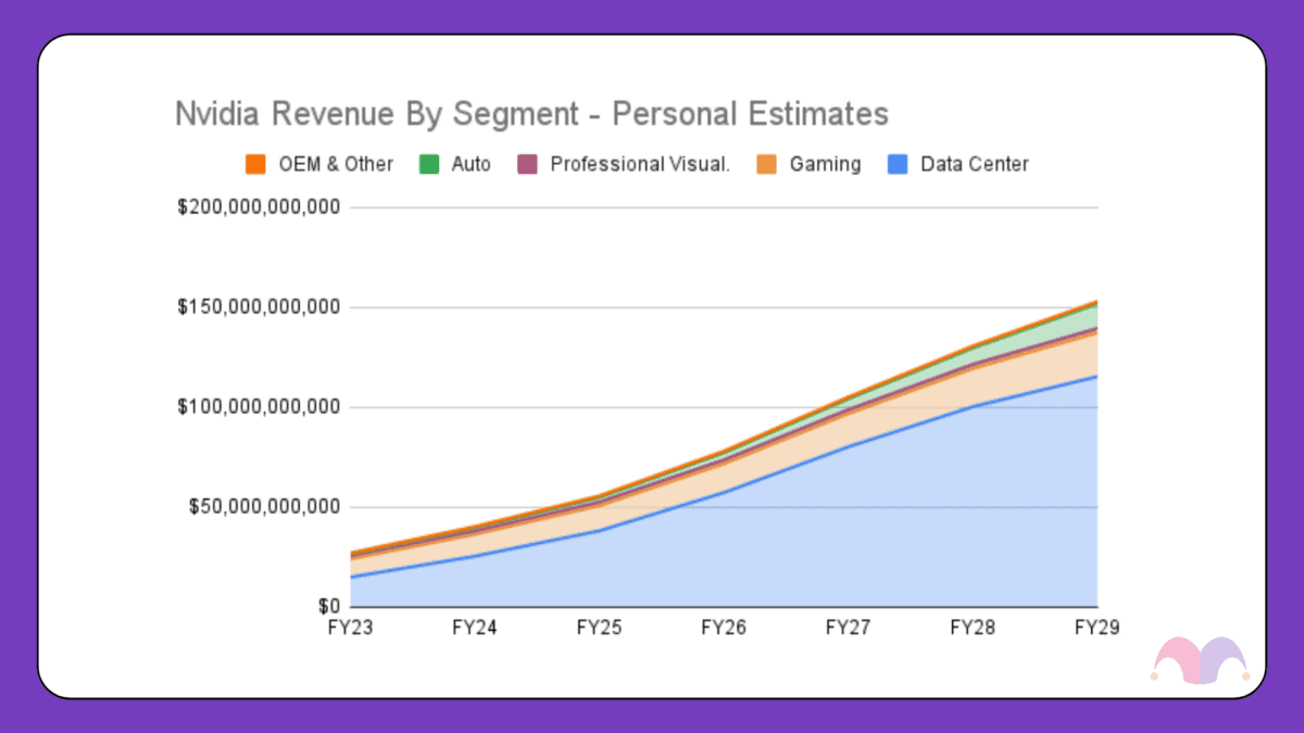 Are Nvidia shares still a buy or have they flown too high?