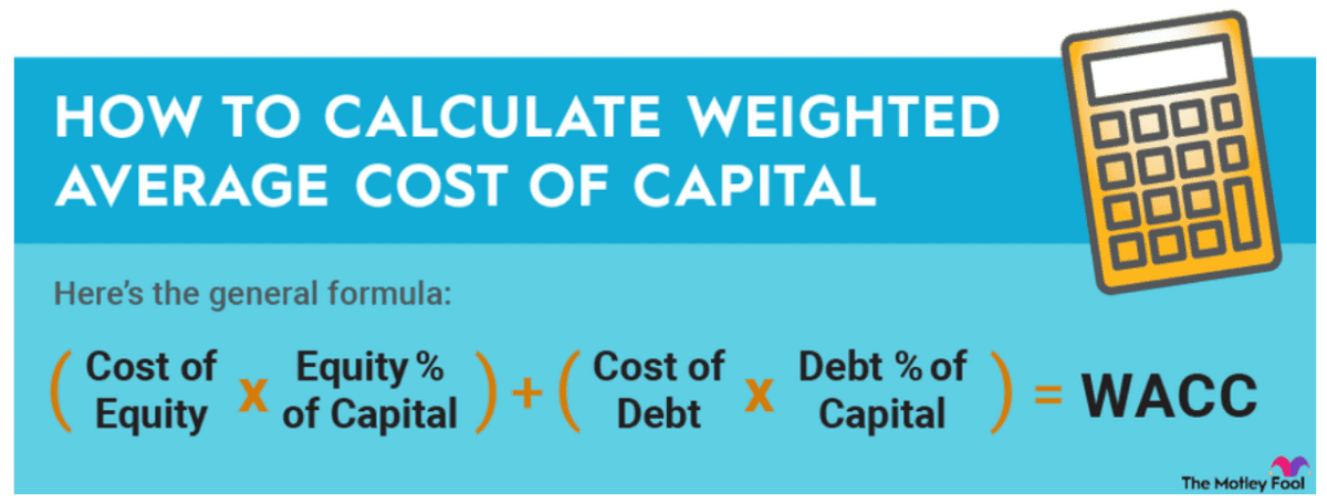 Weighted average cost of capital (WACC) formula // The Motley Fool ...
