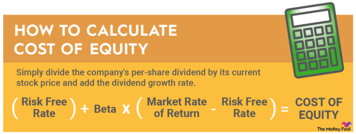 Weighted average cost of capital (WACC) formula // The Motley Fool ...