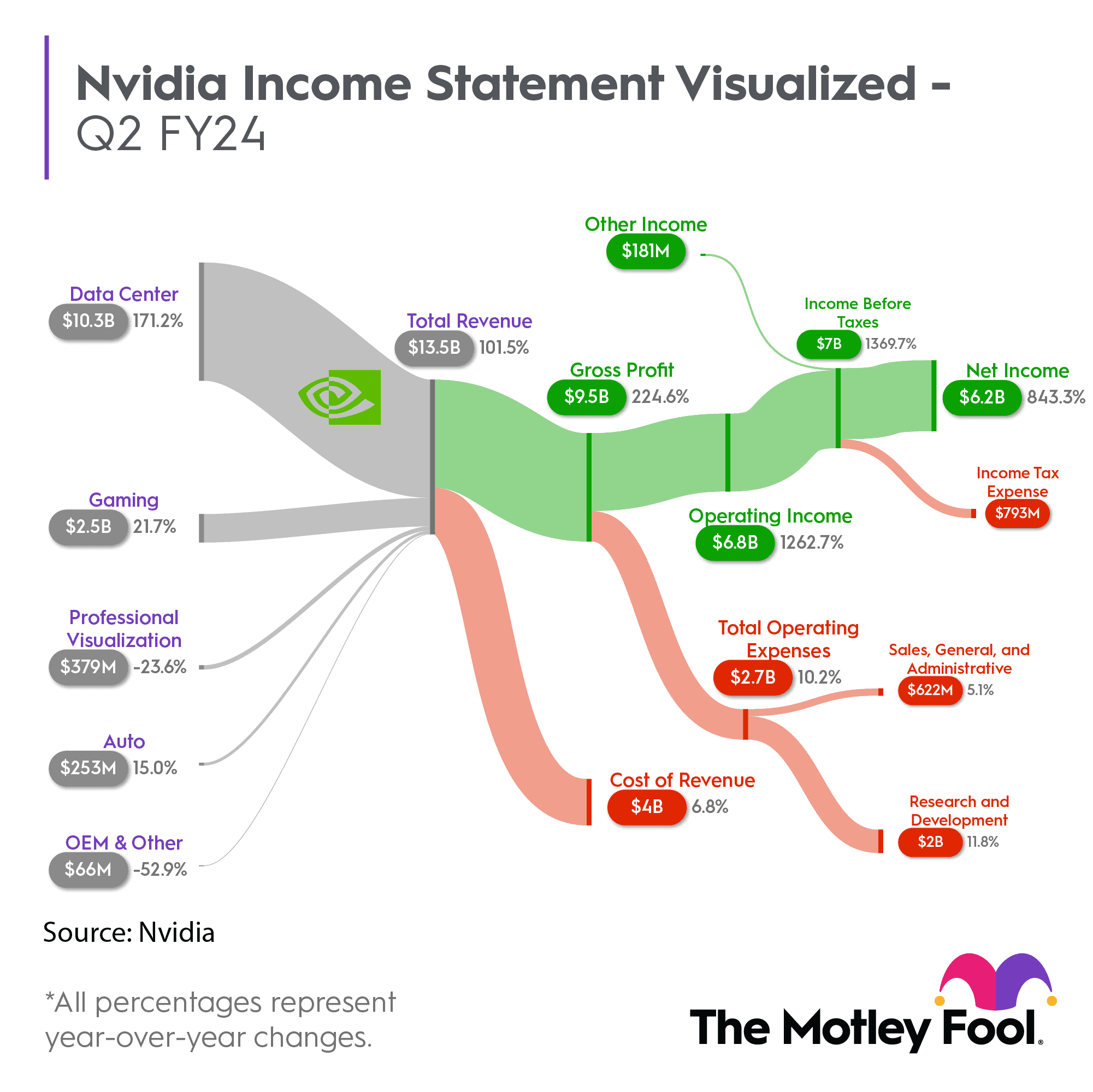 Nvidia share price sails to new highs as results demolish expectations