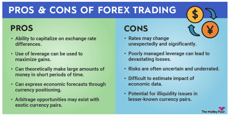What is forex trading? // The Motley Fool Australia