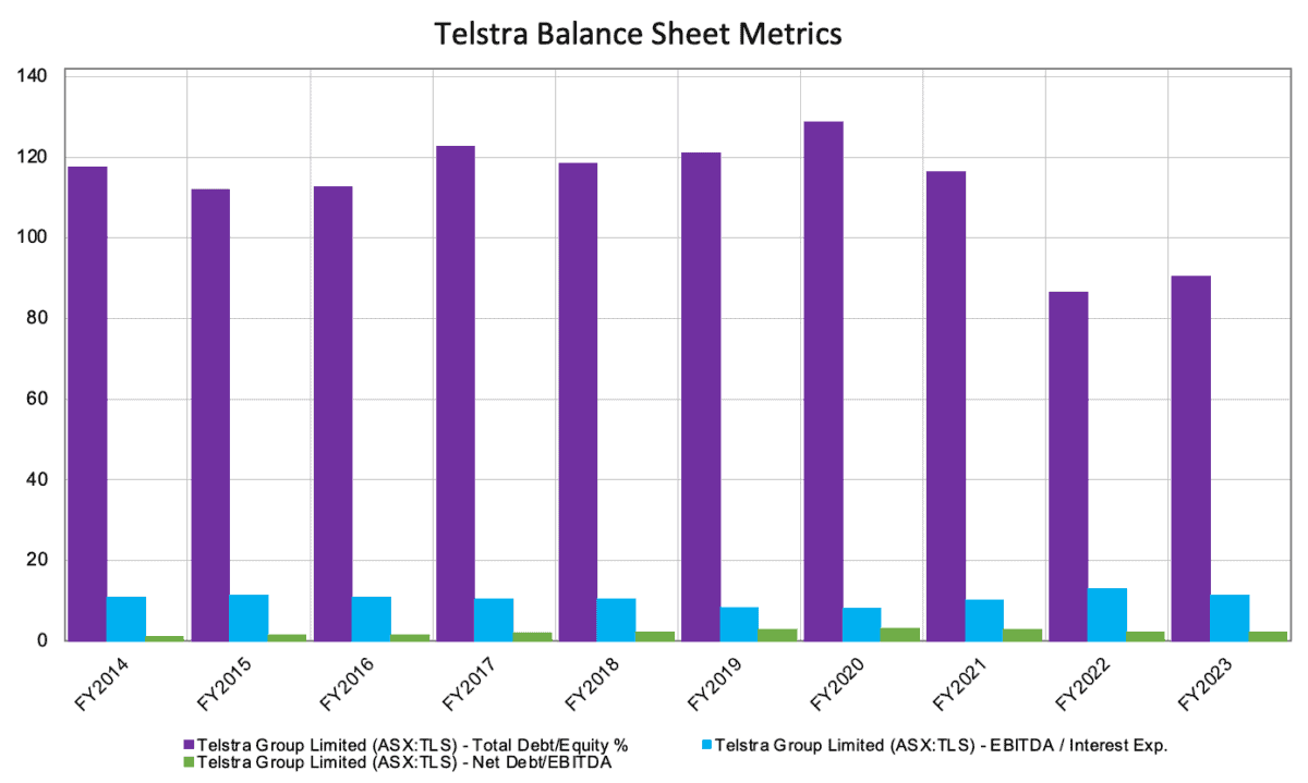 Buying Telstra shares? Here's the current state of the telco's balance ...