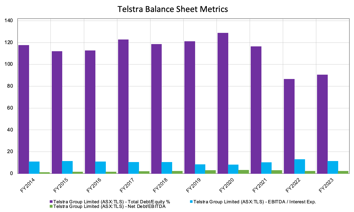Buying Telstra shares? Here's the current state of the telco's balance ...