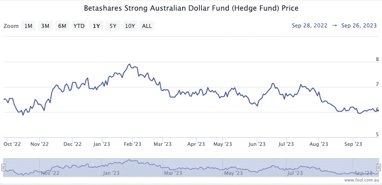 4 ASX 200 stocks that could cash in from a low Australian dollar