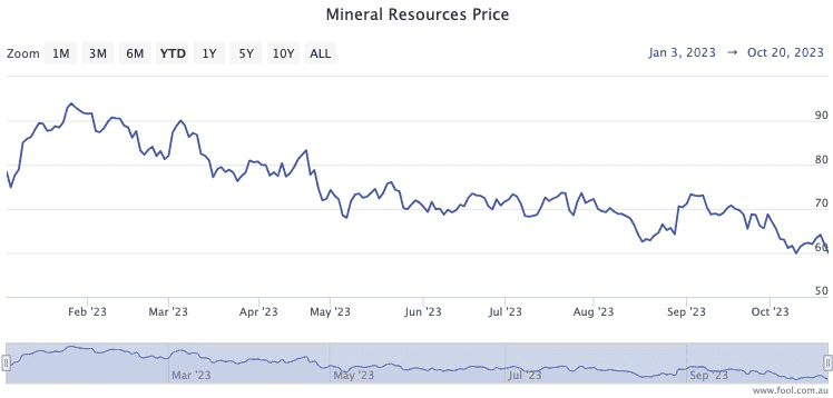 'Quality growth': The ASX lithium stock with an 'impressive' record