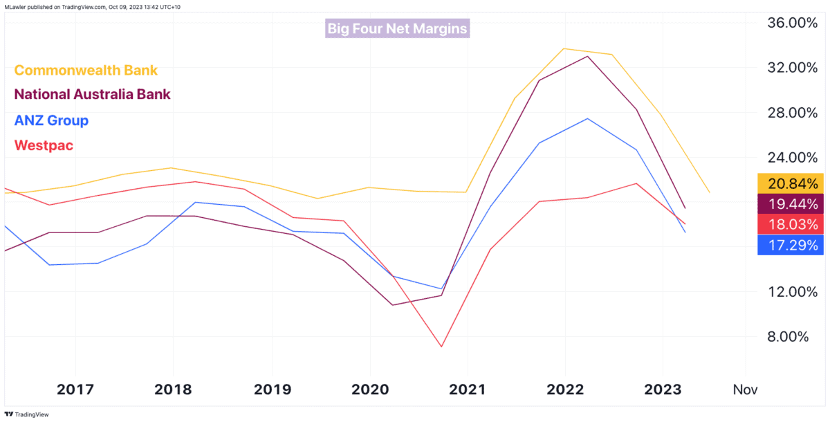 More cuts: Why CBA shares are in focus today