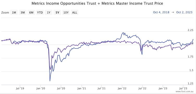 9%+ yield: Time to buy these 2 ASX dividend shares for awesome MONTHLY ...