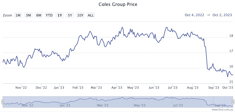Should I rush to buy these fallen ASX 200 blue-chip shares currently at ...