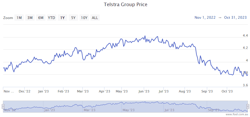 Are Telstra shares a good buy for dividend income today?