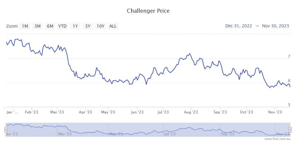 Insiders have recently been buying these ASX 300 shares