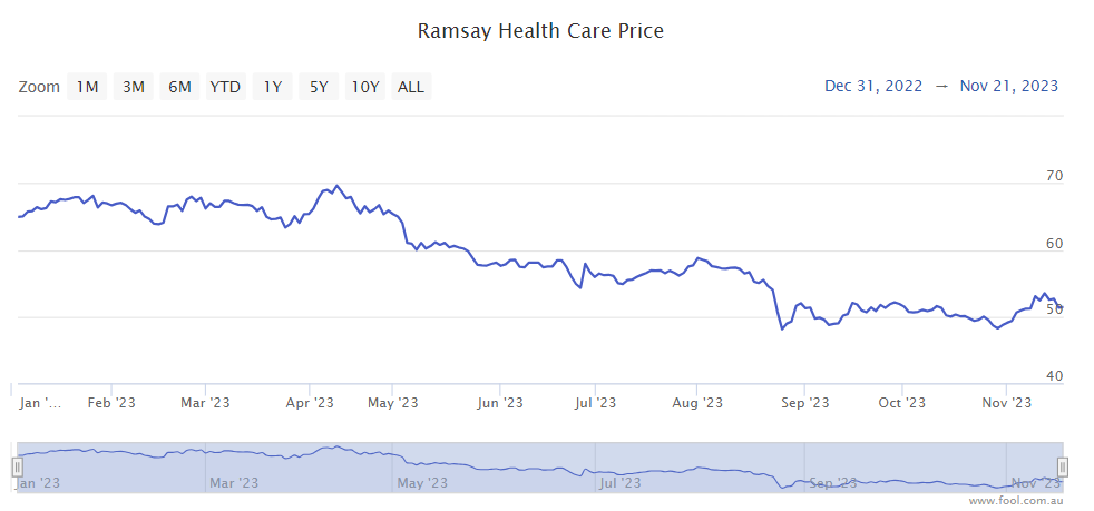 Insiders have recently been buying these ASX 300 shares