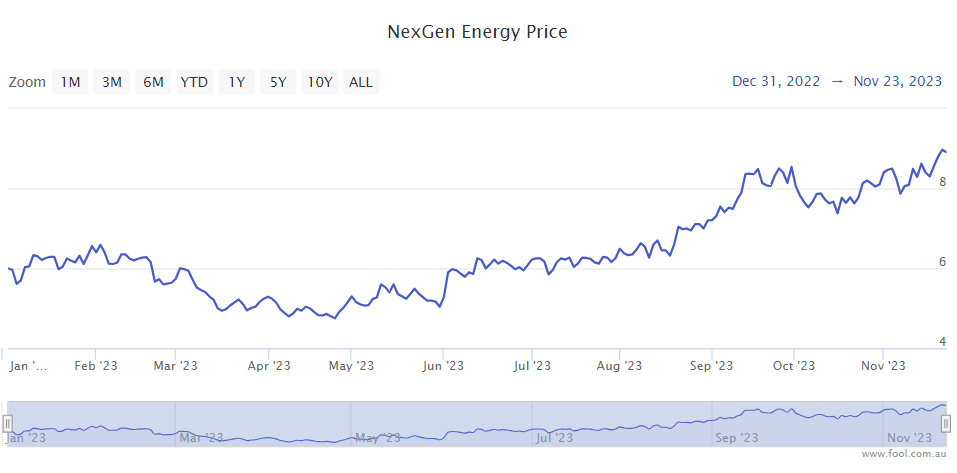 This ASX uranium share picked as a future top 10 global contender
