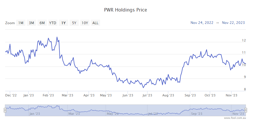 ASX All Ords stock tanking 11% on EV news