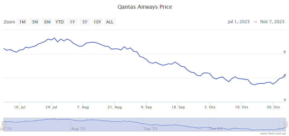 The pros and cons of buying Qantas shares right now
