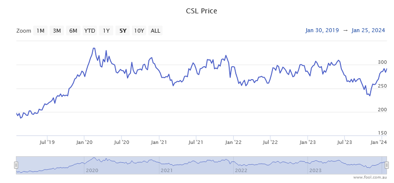 Are CSL shares set for an earnings boost?