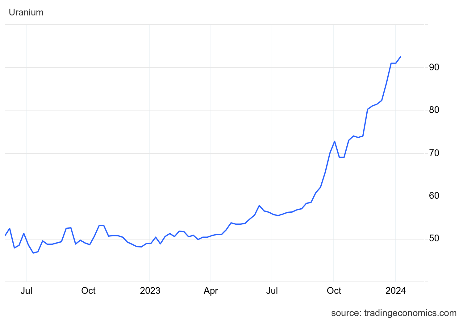 The shocking admission catapulting ASX uranium shares to record highs today