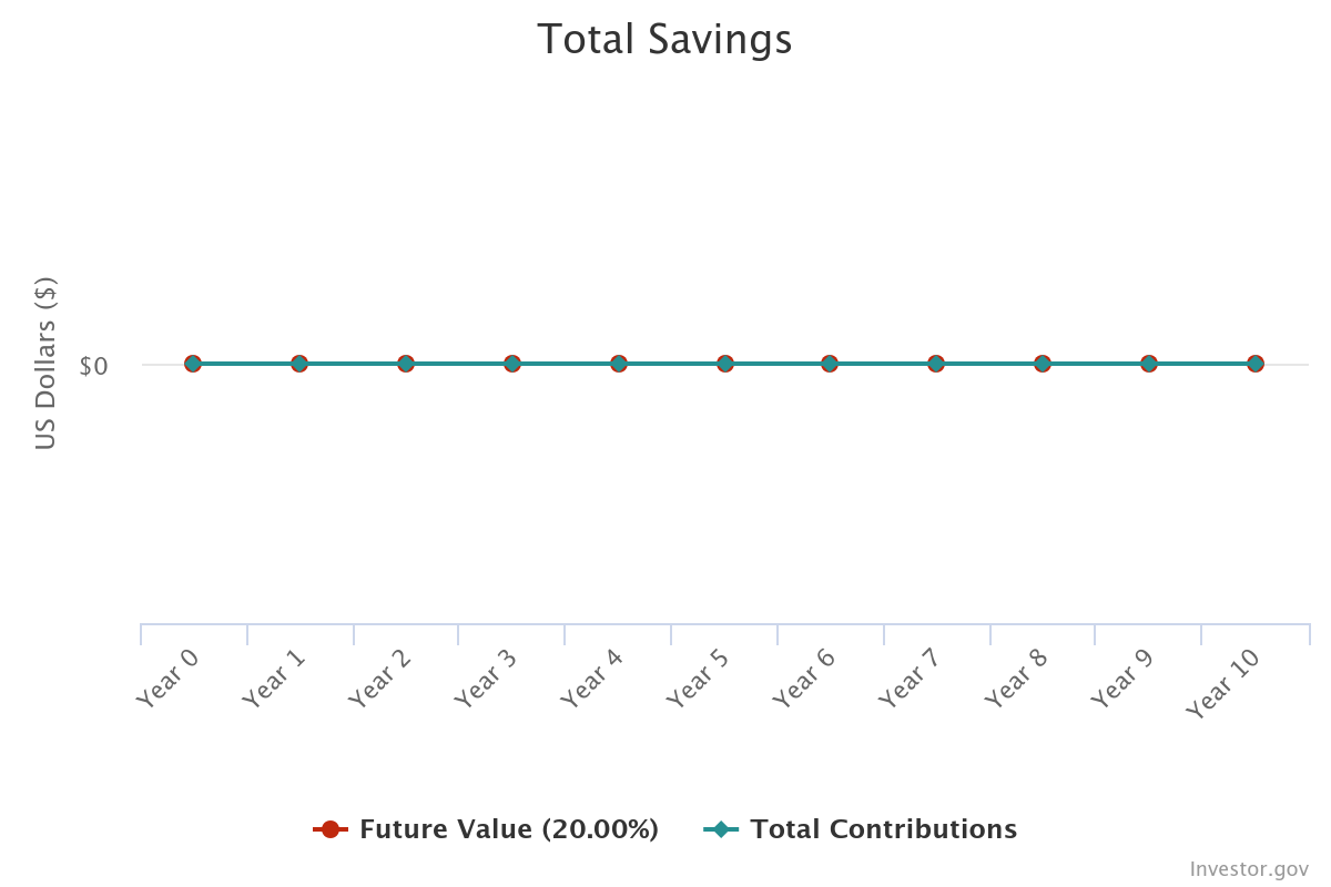 3 New Year's resolutions to help create a second income