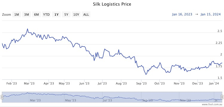 'Outstanding value': 2 ASX small-cap shares ready to explode in 2024
