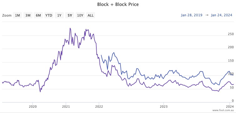 Have $500? 2 absurdly cheap ASX shares I think long-term investors ...
