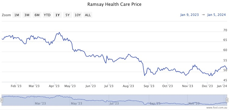 'Attractive recovery play': 2 ASX 200 shares ready to rock after a ...