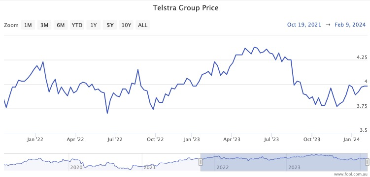 ASX shares: 3 things investors should watch this week