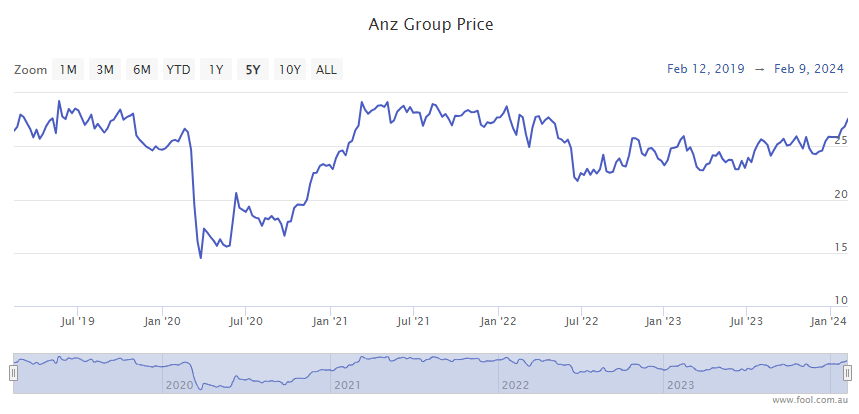 The pros and cons of buying ANZ shares right now