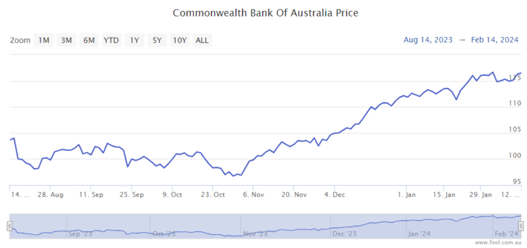 Everything you need to know about the CBA dividend