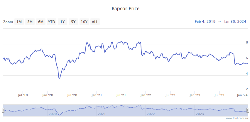Why is the Bapcor share price racing ahead of the ASX 200 on Thursday?