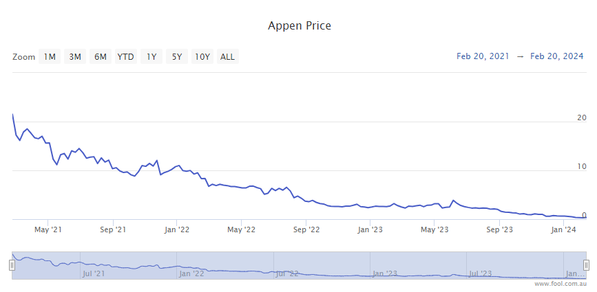 Guess which beaten-up ASX 300 tech stock is rocketing 15% today